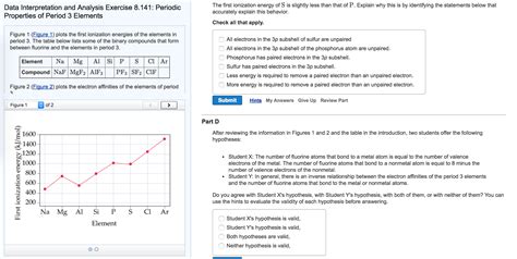 Solved Figure Plots The First Ionization Energies Of The Chegg Com