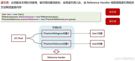 Jvm超详细知识点整理(只读这一篇就够了哦) Csdn博客 Jvm超详细知识点整理(只读这一篇就够了哦) Csdn博客