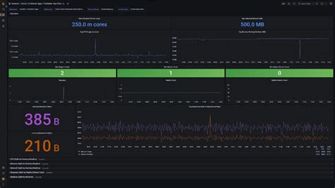 Elevate Your Visualizations With Azure Managed Grafana—now Generally Available Microsoft Azure