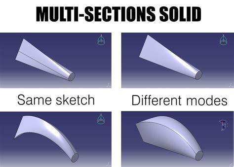 Multi Section Surface Catia Mechstuff