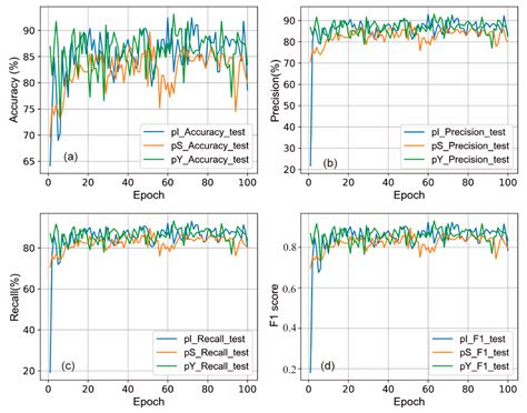 revealing the potential of deep learning for detecting submarine