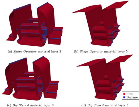 Detected Features Of The Stacked Nanosheet Fet Using A Feature Download Scientific Diagram