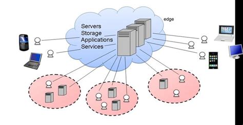 Concept Of Cloud Computing Diagram Adapted From Cloud Computing For Download Scientific
