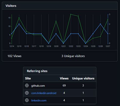Github Gyakobogithub Repo Dashboard A Python Script To Fetch And
