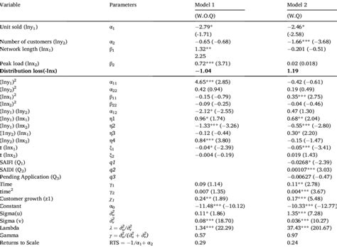 estimated input distance function and its parameters download