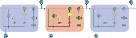 Figure 3 From Retad Vehicle Trajectory Anomaly Detection Based On Reconstruction Error