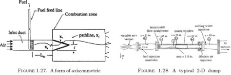Pdf Unsteady Motions In Combustion Chambers For Propulsion Systems
