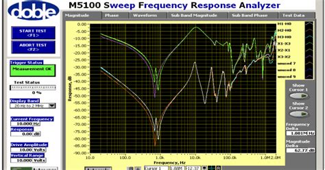 Electro Magnetic World Sweep Frequency Response Analysis Sfra Tests