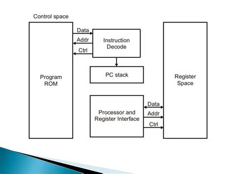 Microcontroller Presentation PPTX