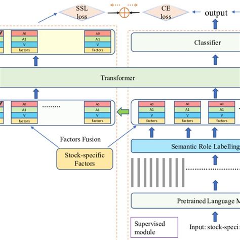 Overview Of The Automated Stock Trading System Download Scientific Diagram