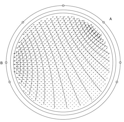The Pcg Method Pseudo Code For The Preconditioned Conjugate Gradient
