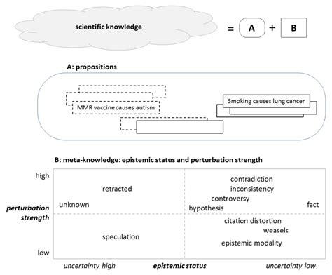 An Illustrative Sketch Of The Conceptual Framework For The Study Of Download Scientific Diagram