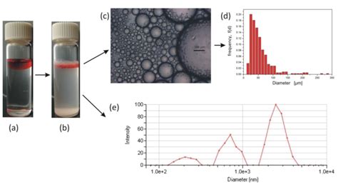 Biodegradation And Emulsification Of Hexadecane By Marinobacter