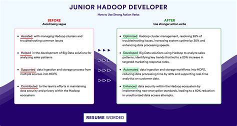 Junior Hadoop Developer Resume Examples For Resume Worded