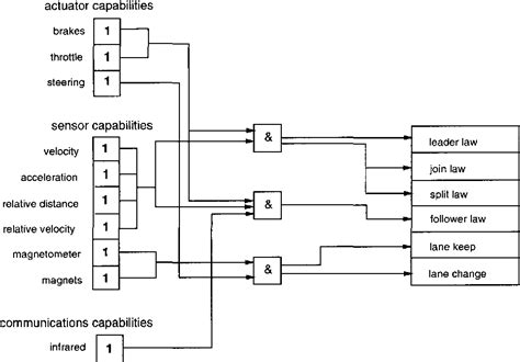 Figure 4 From Design Of An Extended Architecture For Degraded Modes Of
