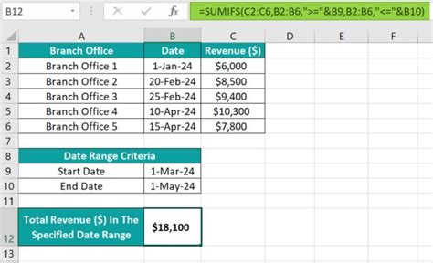Sumifs With Dates Syntax Date Range Examples How To Use
