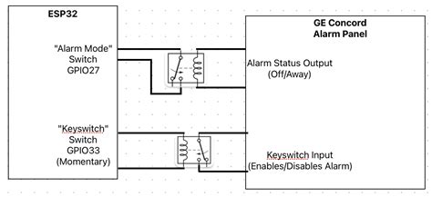 Esphome Switch Action Condition Based On Gpio Vs Home Assistant Input Esphome Home Assistant