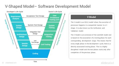 Software Development Life Cycle Models PowerPoint Template SlideSalad
