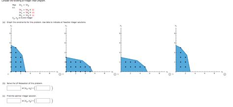 Solved Consider The Following All Integer Linear Program
