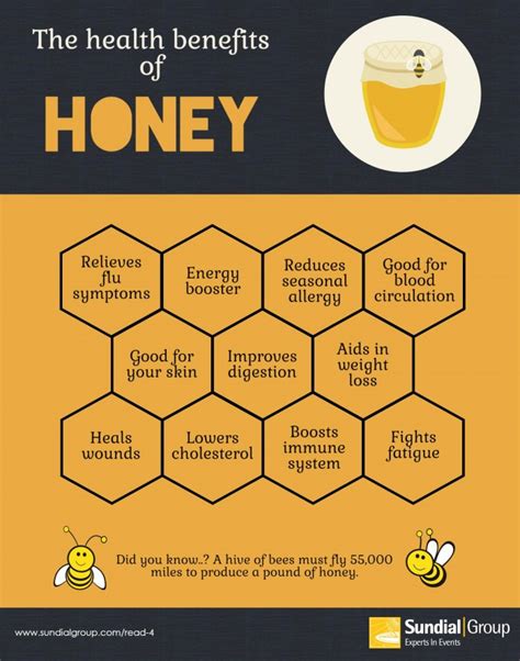 The Health Benefits Of Honey