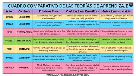 Elabora Un Cuadro Comparativo Entre Desarrollo Verde Y Plantillas De