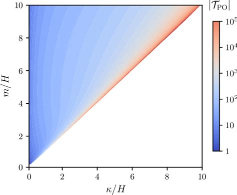 Figure 1 From Parity Violation From Emergent Nonlocality During