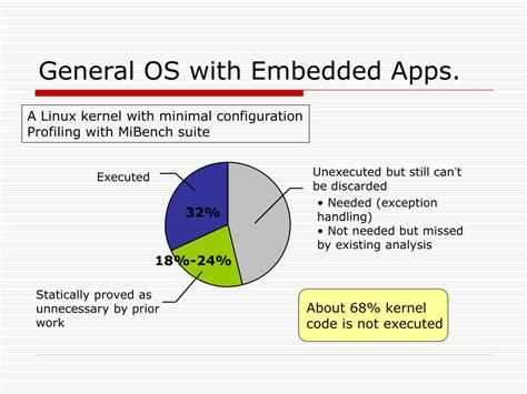 Ppt Automatic Compaction Of Os Kernel Code Via On Demand Code Loading Powerpoint Presentation