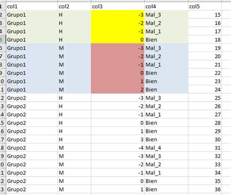R Insertar Registros Nuevos Stack Overflow En Español