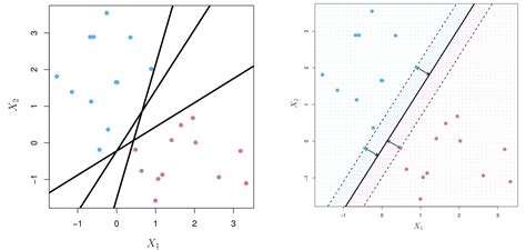 Support Vector Machines Kevin Yang