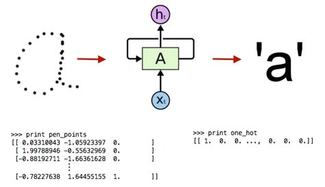 Scribe Generating Realistic Handwriting With Tensorflow