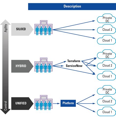 Multi Cloud Management Compact