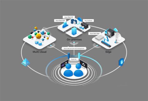 Azure Arc Enabled Kubernetes For Hybrid Cloud Management — Manage Everything And Anywhere Snp