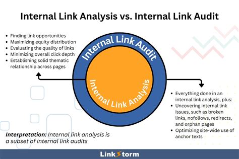 How To Conduct Internal Link Analysis In 2024 Linkstorm