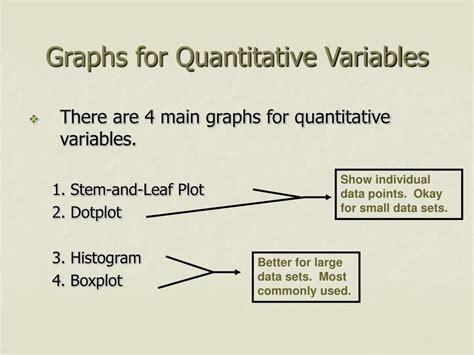 Ppt Describing Quantitative Variables Powerpoint Presentation Free Download Id727344