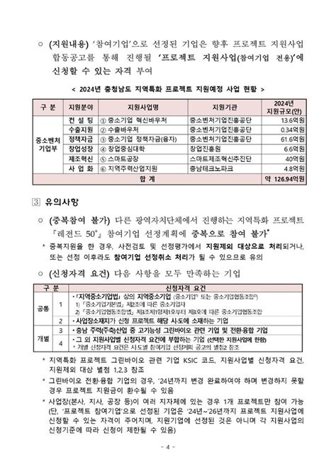 사업공고 지역특화 프로젝트 참여기업 선정 공고문