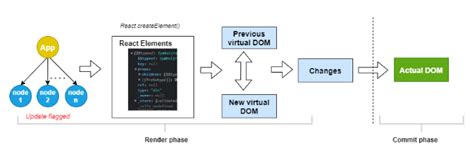 React Fragments Clean And Component Grouping Updated 2025