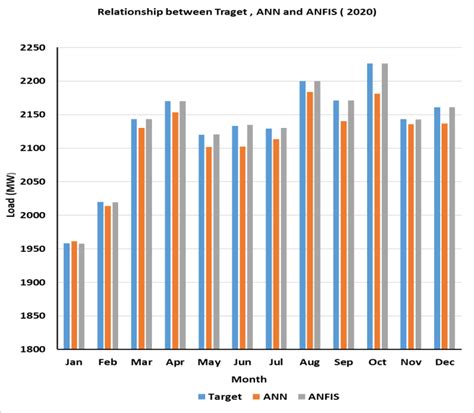 Ann Regression Plot Download Scientific Diagram