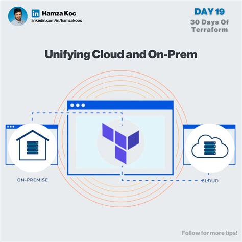 hamza koc on linkedin 30daysofterraform devops iac onpremise hybridcloud cloudcomputing