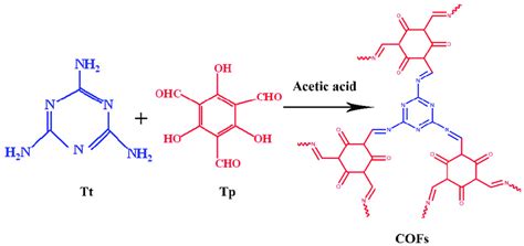 Schematic Representation Of The Cof Synthesis 233 Synthesis Of