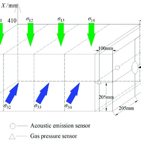 The Schematic Diagram Of Sensor Installation Position Download Scientific Diagram
