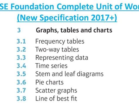 Gcse Foundation Unit 3 Graphs Tables And Charts Teaching Resources