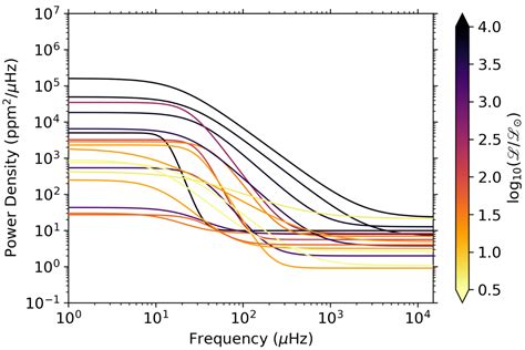 Photometric Detection Of Internal Gravity Waves In Upper Main Sequence Stars I Methodology