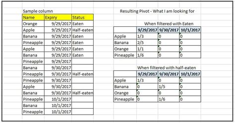 Display Combination Values In Pivot Excel