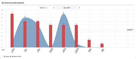 ⚡️ Jira Data Deep Dive 3 Data Strategies High Per Atlassian Community