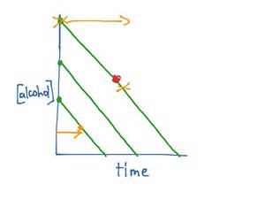 Zeroth Order Reaction