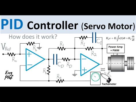 Understanding Pid Controllers For Servo Motors A Comprehensive Guide Galaxy Ai Galaxy Ai