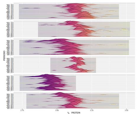 Sebastián S On Linkedin Datavisualization R Ggplot2 Dataanalytics