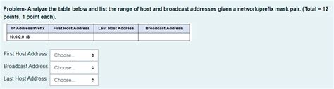 Solved Problem Analyze The Table Below And List The Range Of Chegg Com