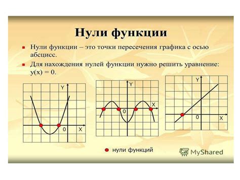 Функция Область определения функции Область значений функции