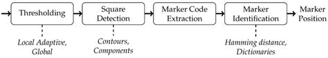General Workflow Of Algorithms Detecting Square Markers Download